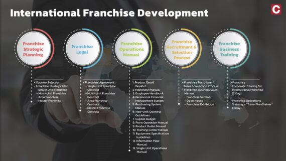 International Franchise Development Program - BCC