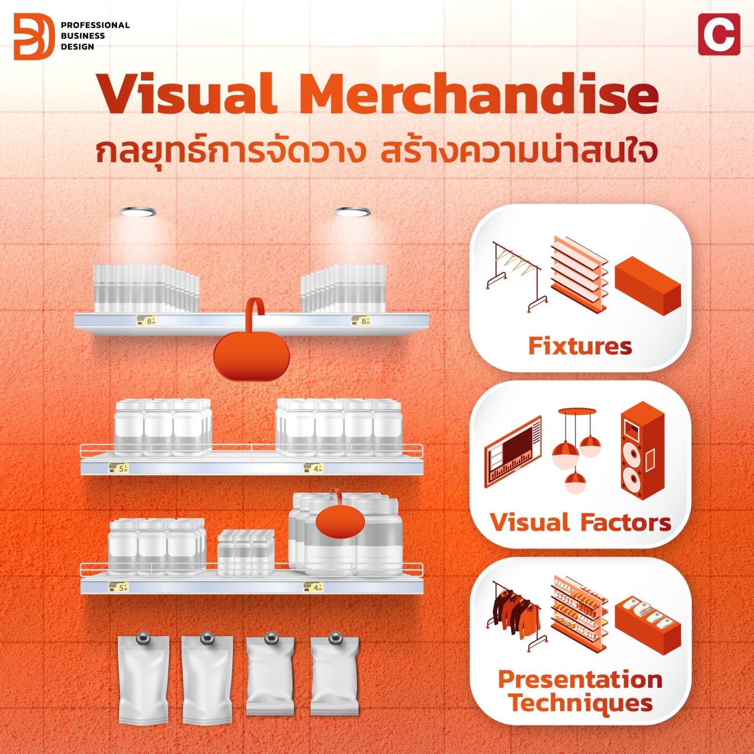 การสร้าง Visual Merchandise ประกอบด้วยอะไรบ้าง? - BCC
